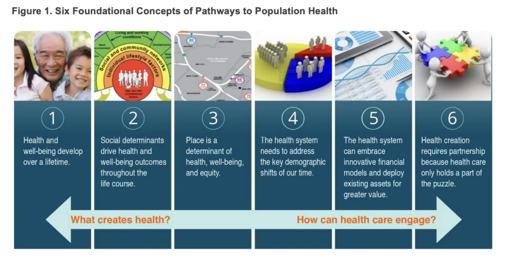 Population Health Management Could Be the Next Frontier for Behavioral ...